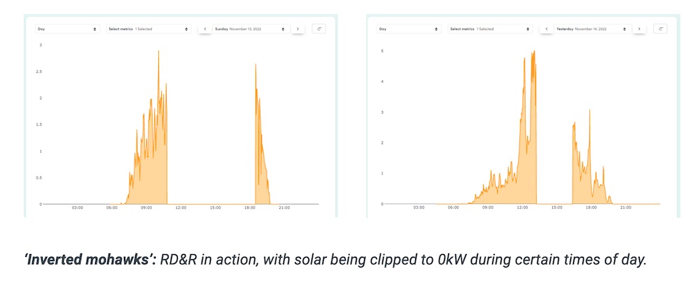 How "flexible exports" will save us from the Big Solar Button - One Step Off The Grid