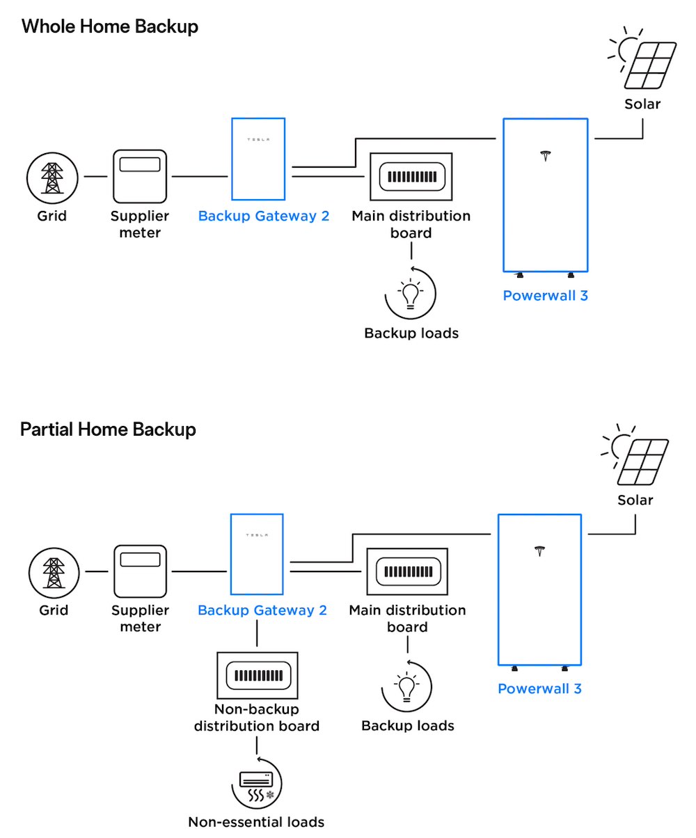 Tesla Powerwall 3 home battery is here, with enough grunt to charge ...